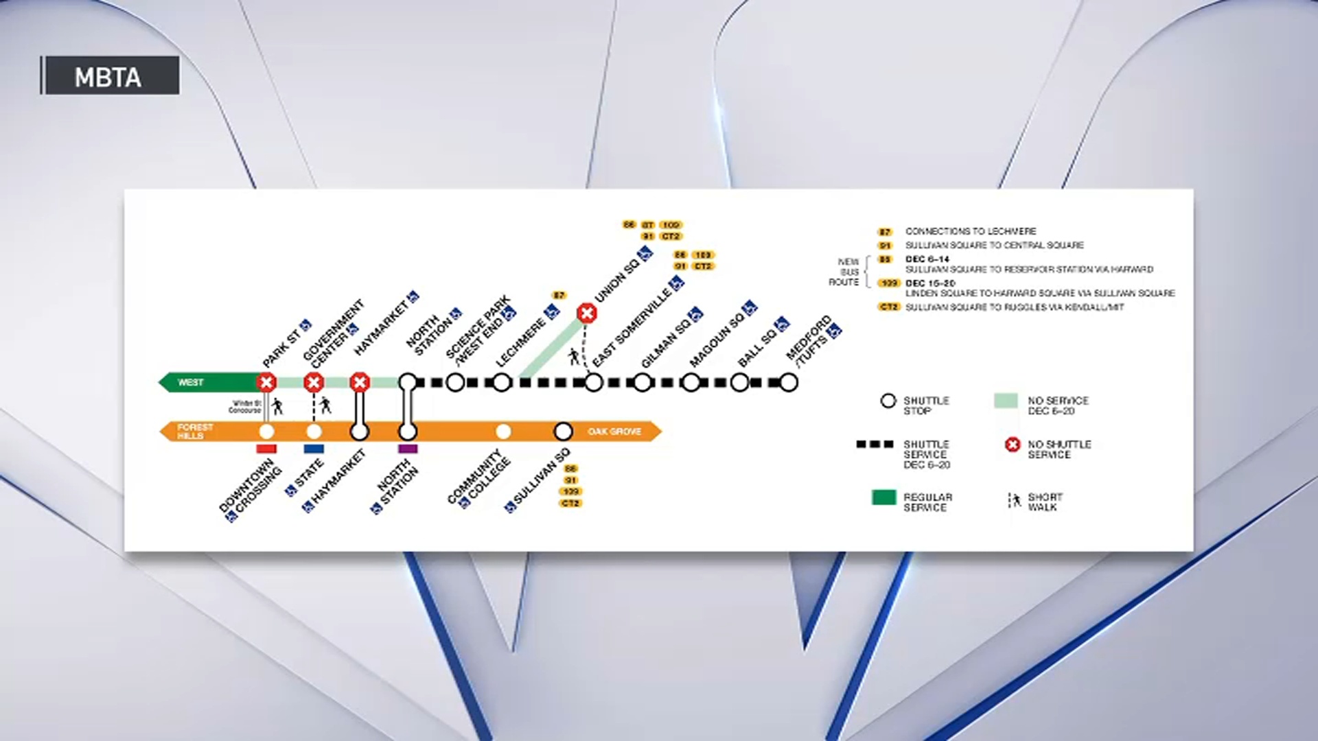 Cierre de la Línea Verde de MBTA hasta el 20 de diciembre – Telemundo Nueva Inglaterra
